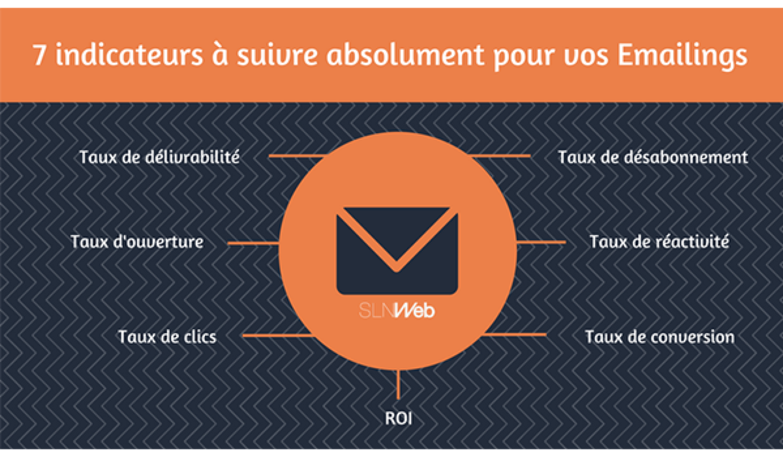 E-mail marketing : définition et enjeux - Blog Blog